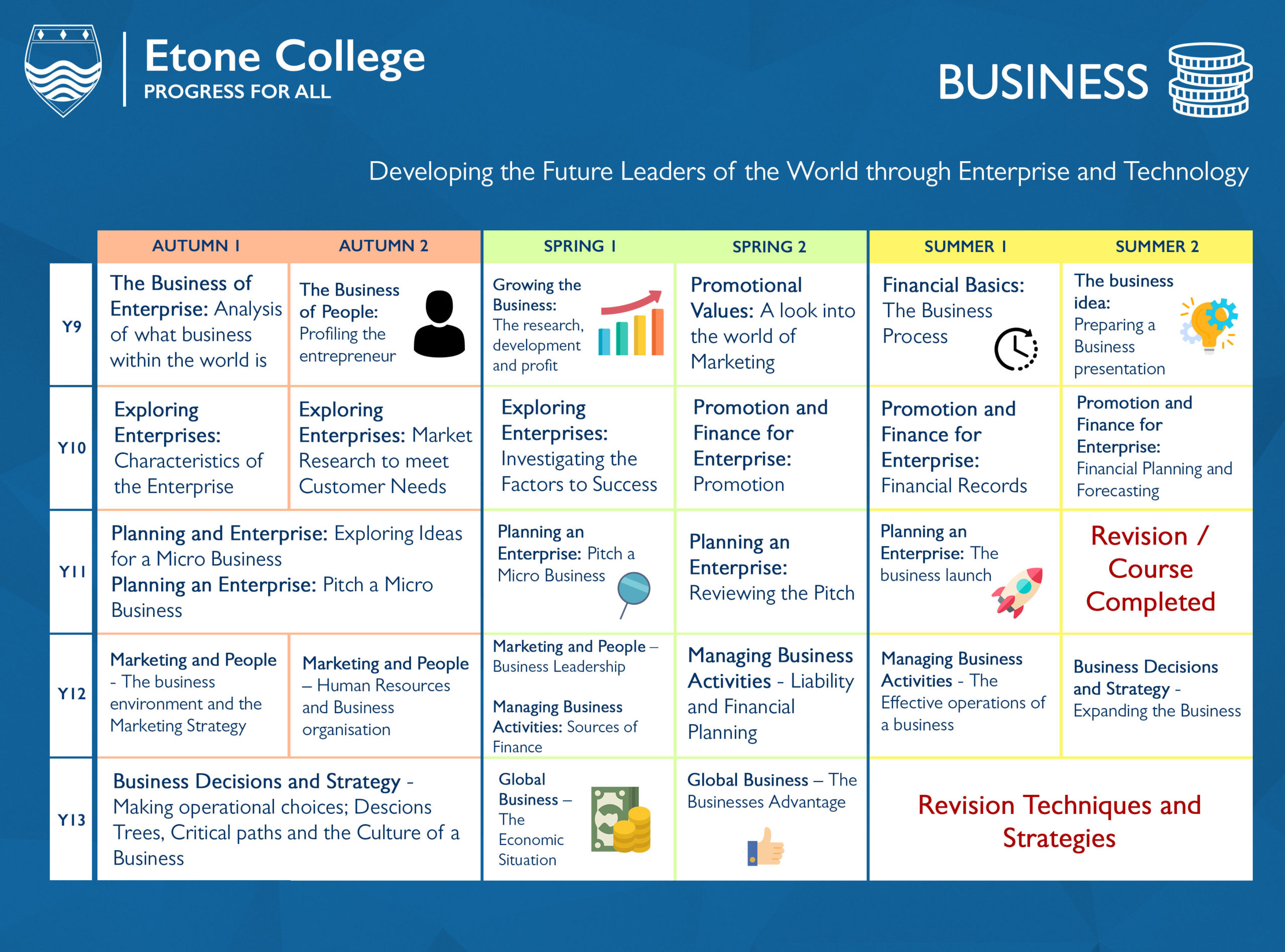 Curriculum – Etone College