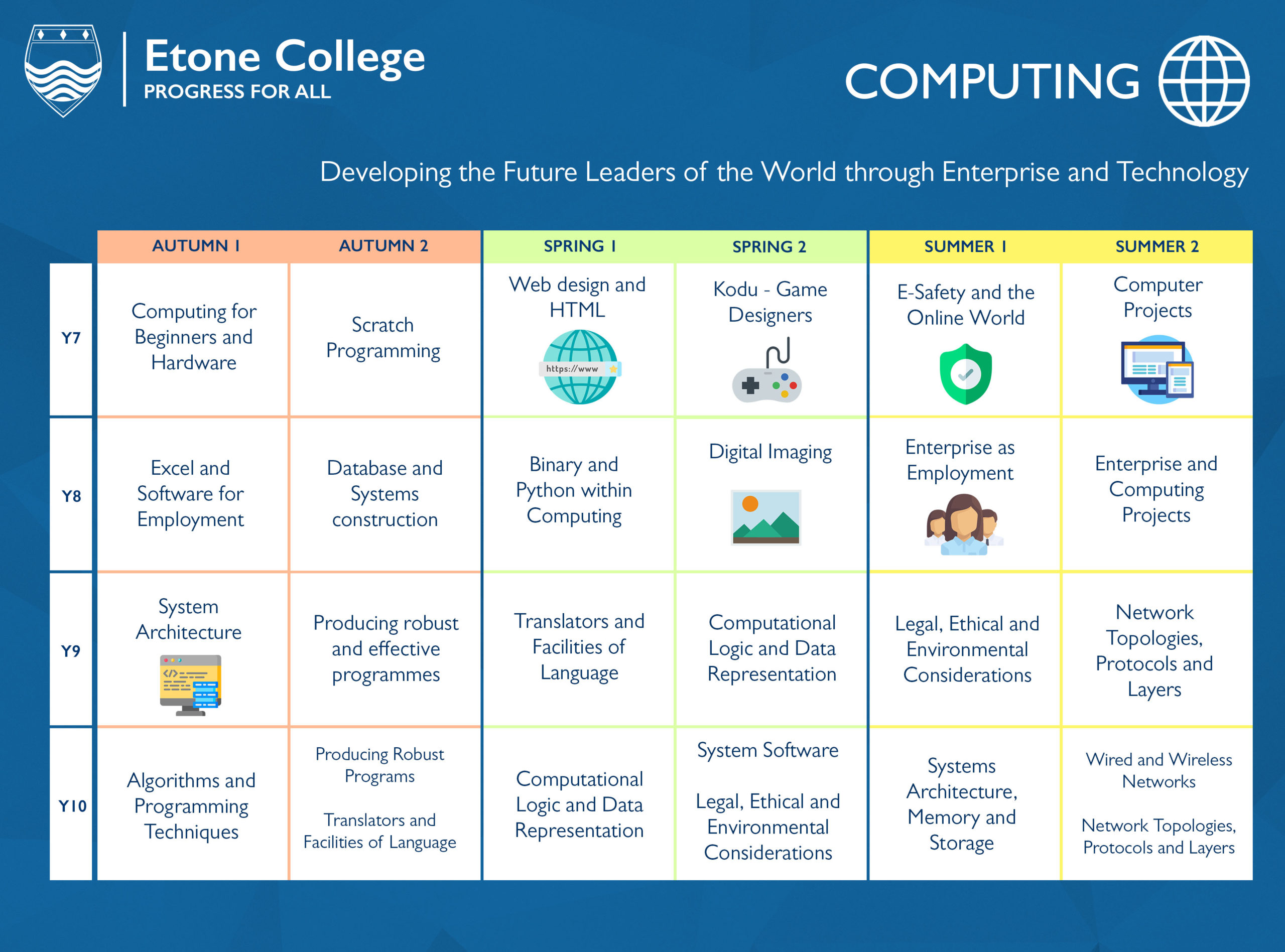 Curriculum – Etone College