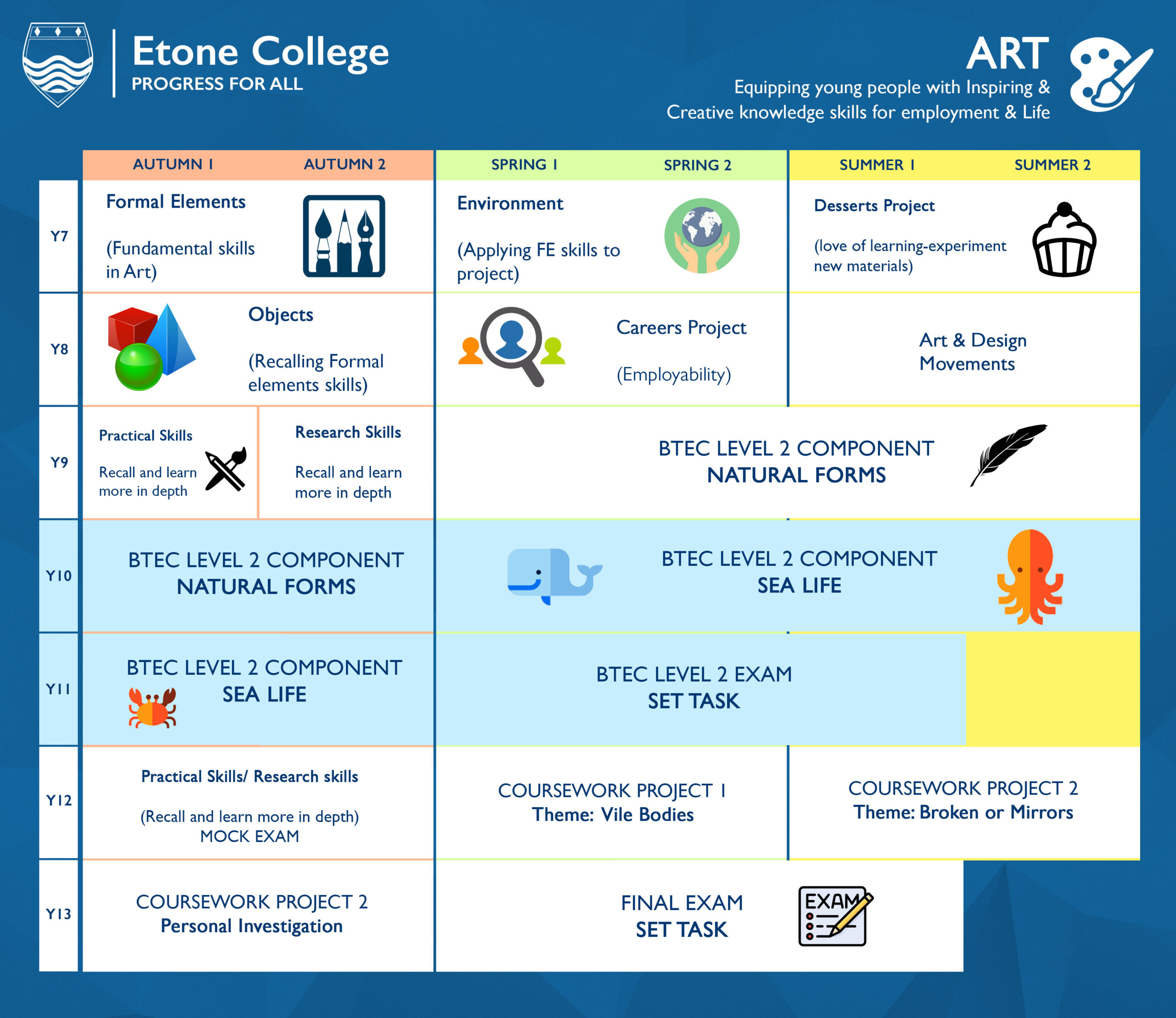 Curriculum – Etone College