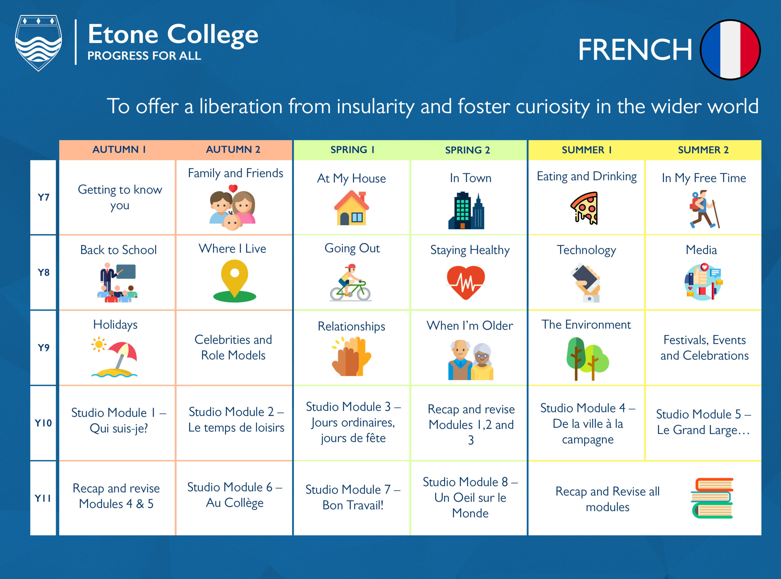 Curriculum – Etone College