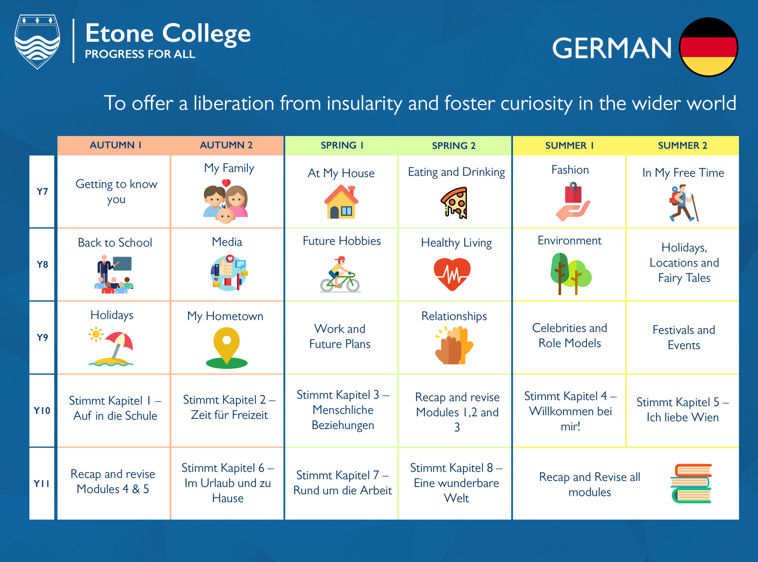 Curriculum – Etone College
