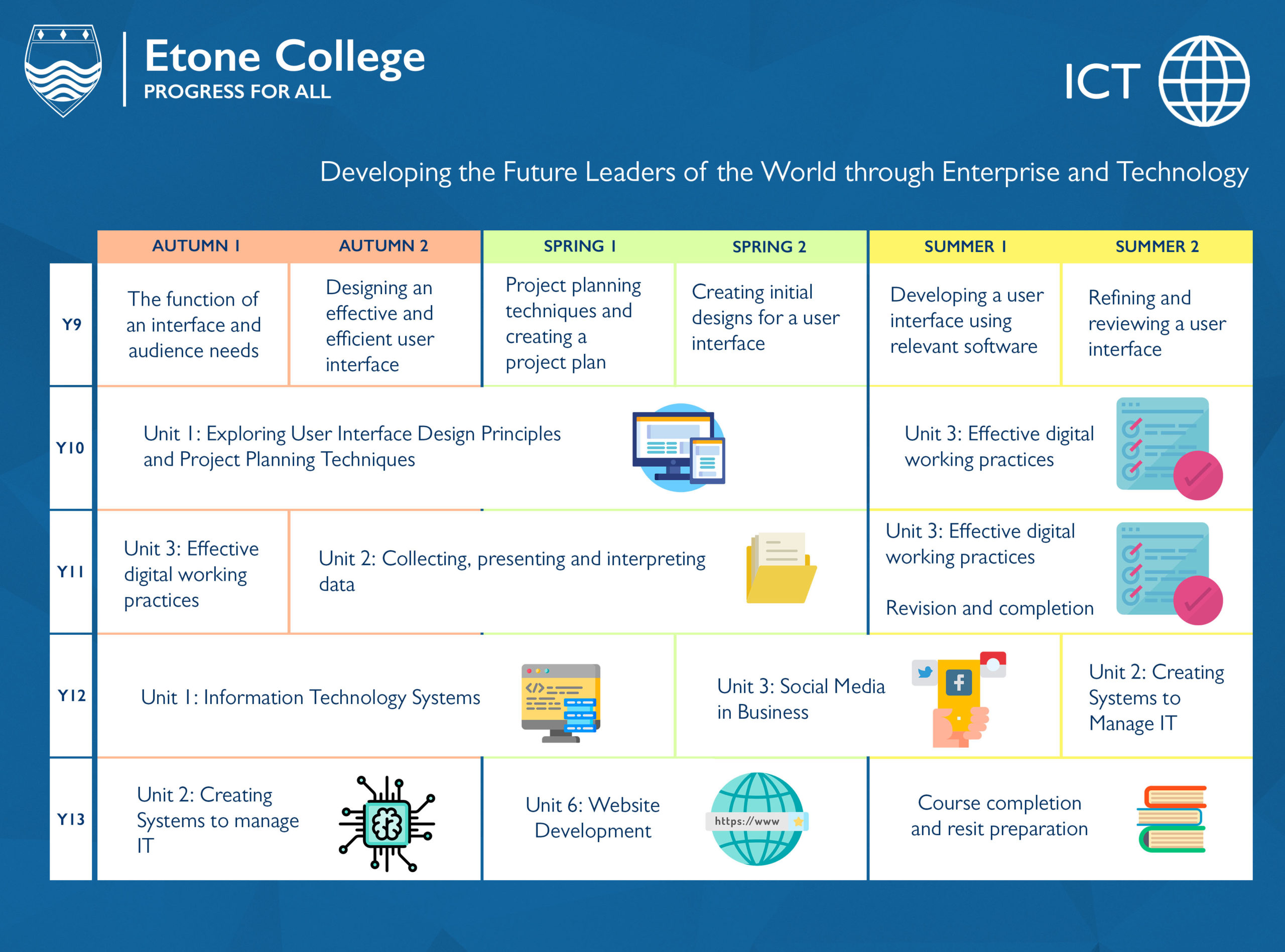 Curriculum – Etone College