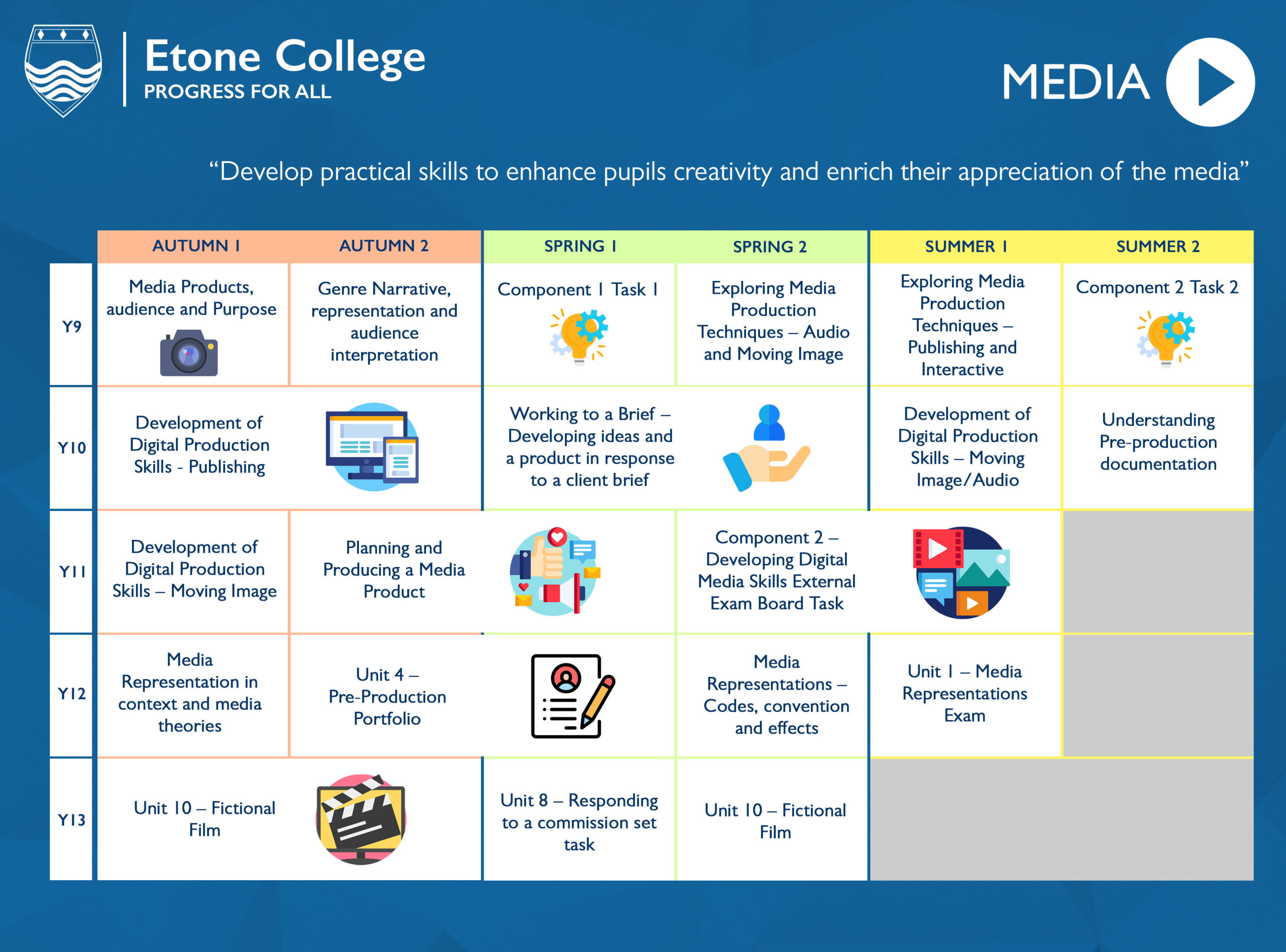 Curriculum – Etone College