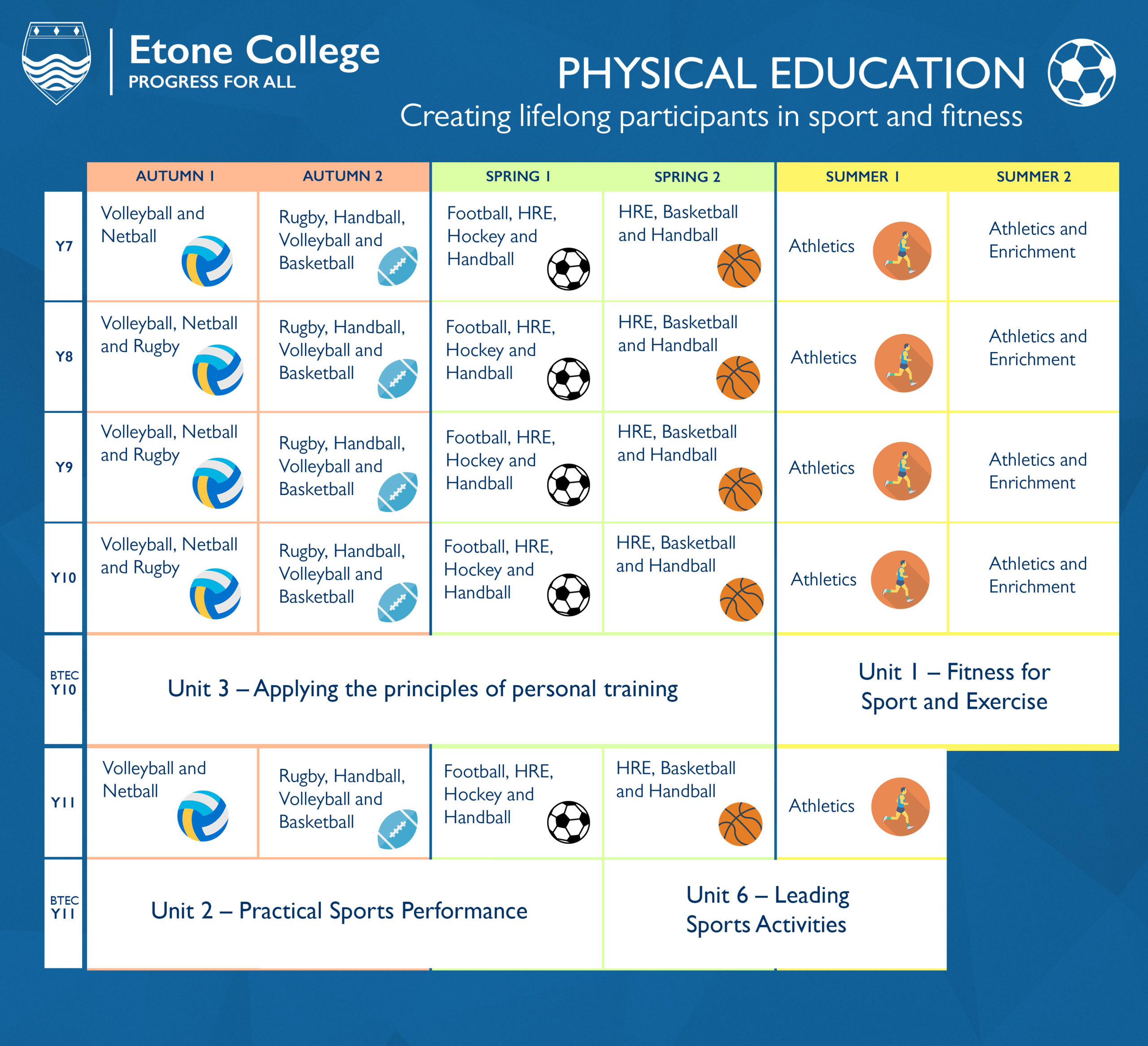Curriculum – Etone College