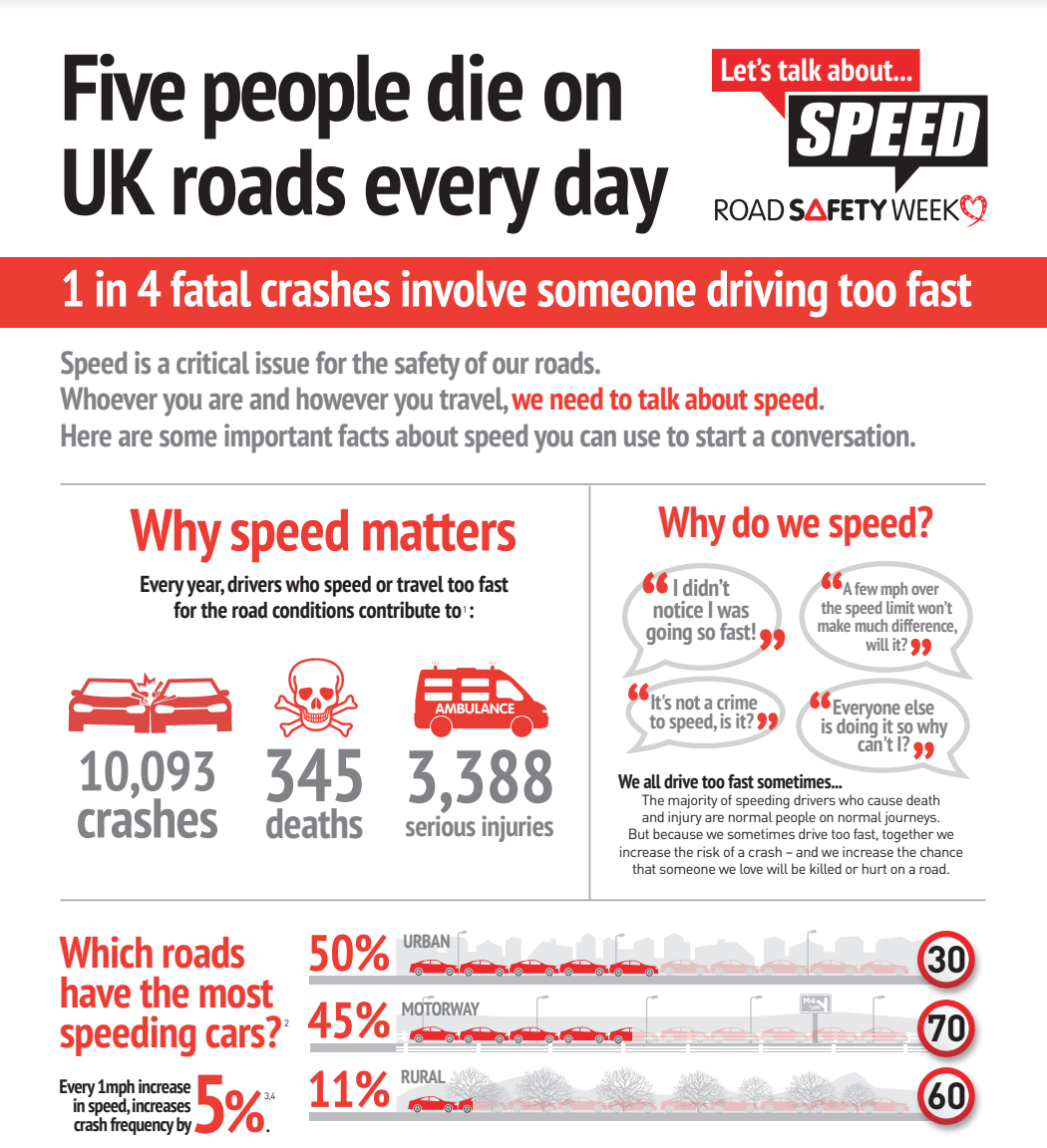 Road Safety Week - Etone College